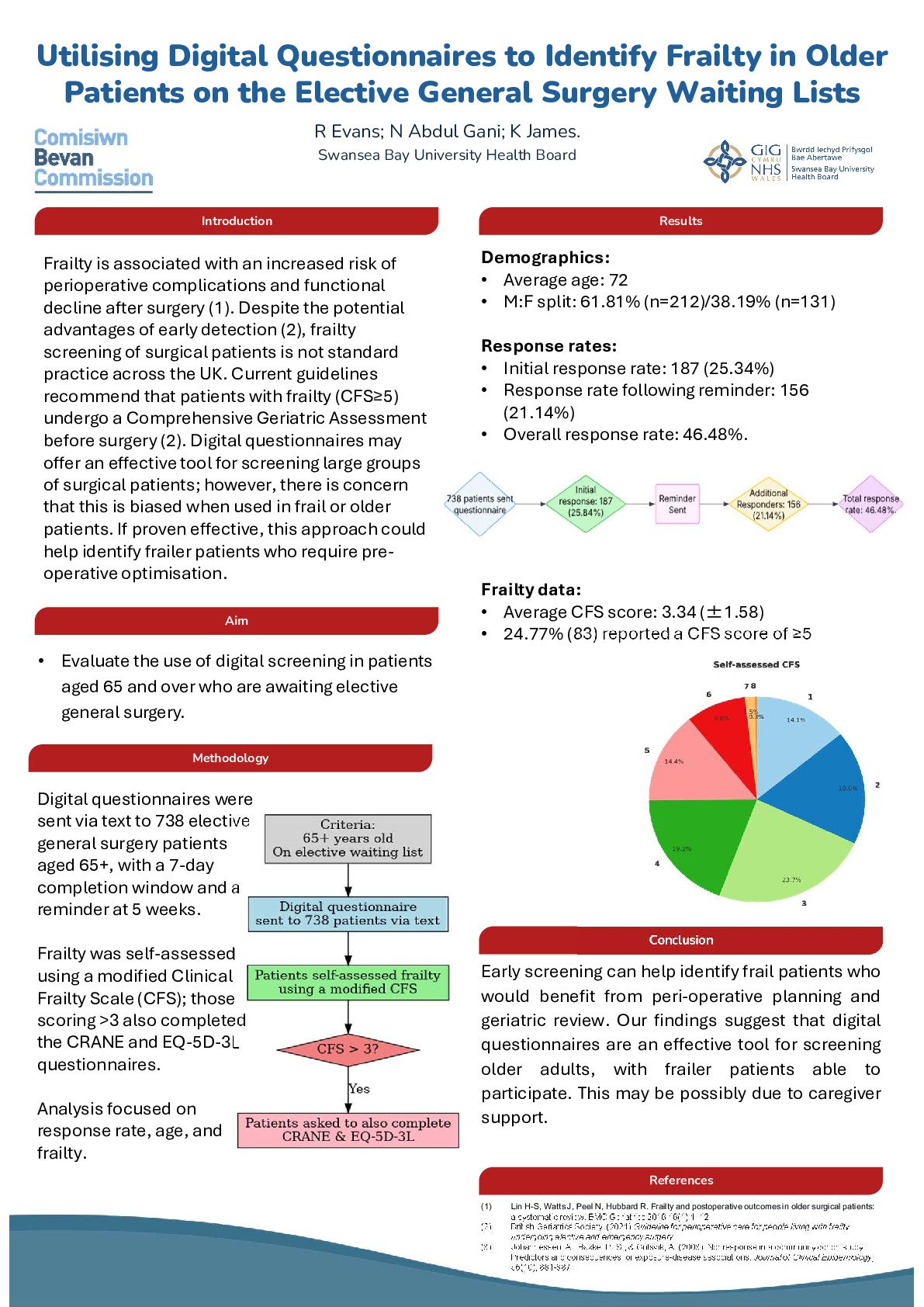 Utilising Digital Questionnaires to Identify Frailty in Older Patients on the Elective General ...